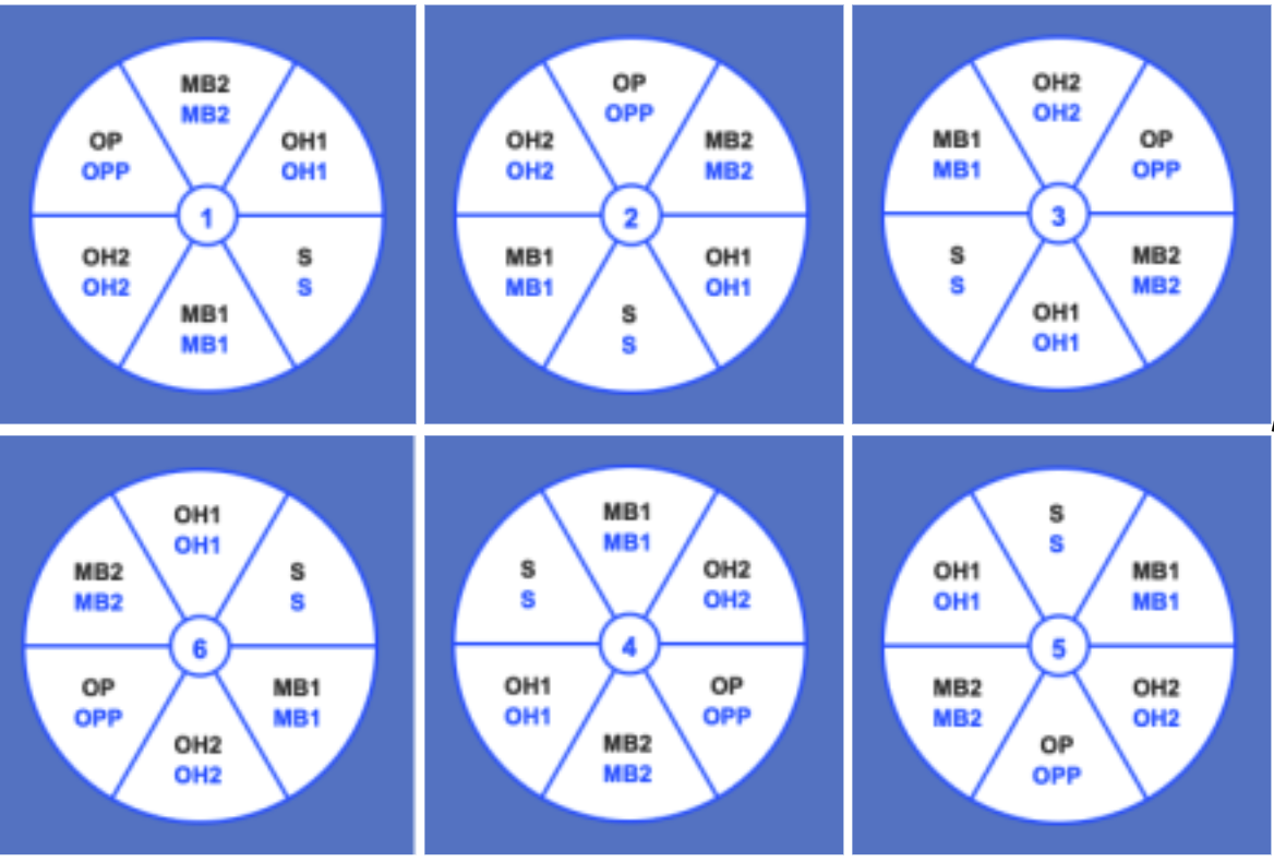 Serve Receive Rotations | Junior Volleyball Association