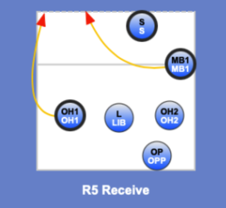 Serve Receive Rotations | Junior Volleyball Association